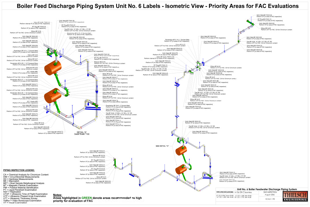 Flow Accelerated Corrosion – several steps to prevent failures ...