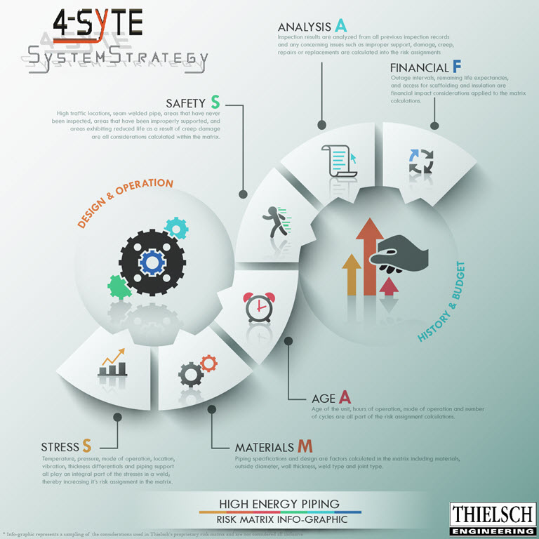 Do you know how to determine the risk rankings for your high energy ...
